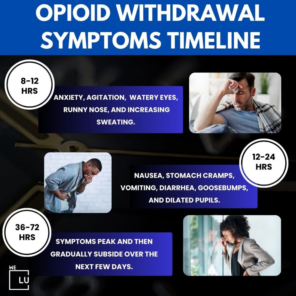 Opioid Detox Treatment in Texas: Safe Care | WLU TX