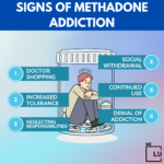 Is Methadone Addictive? | We Level Up Texas