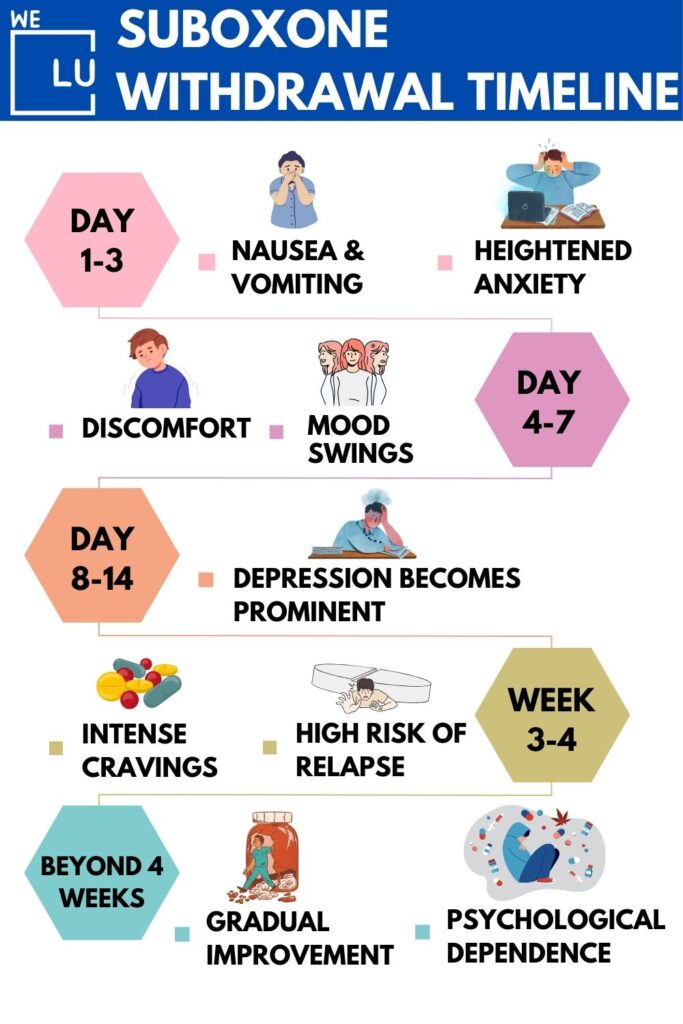 Suboxone Detox | We Level Up Texas