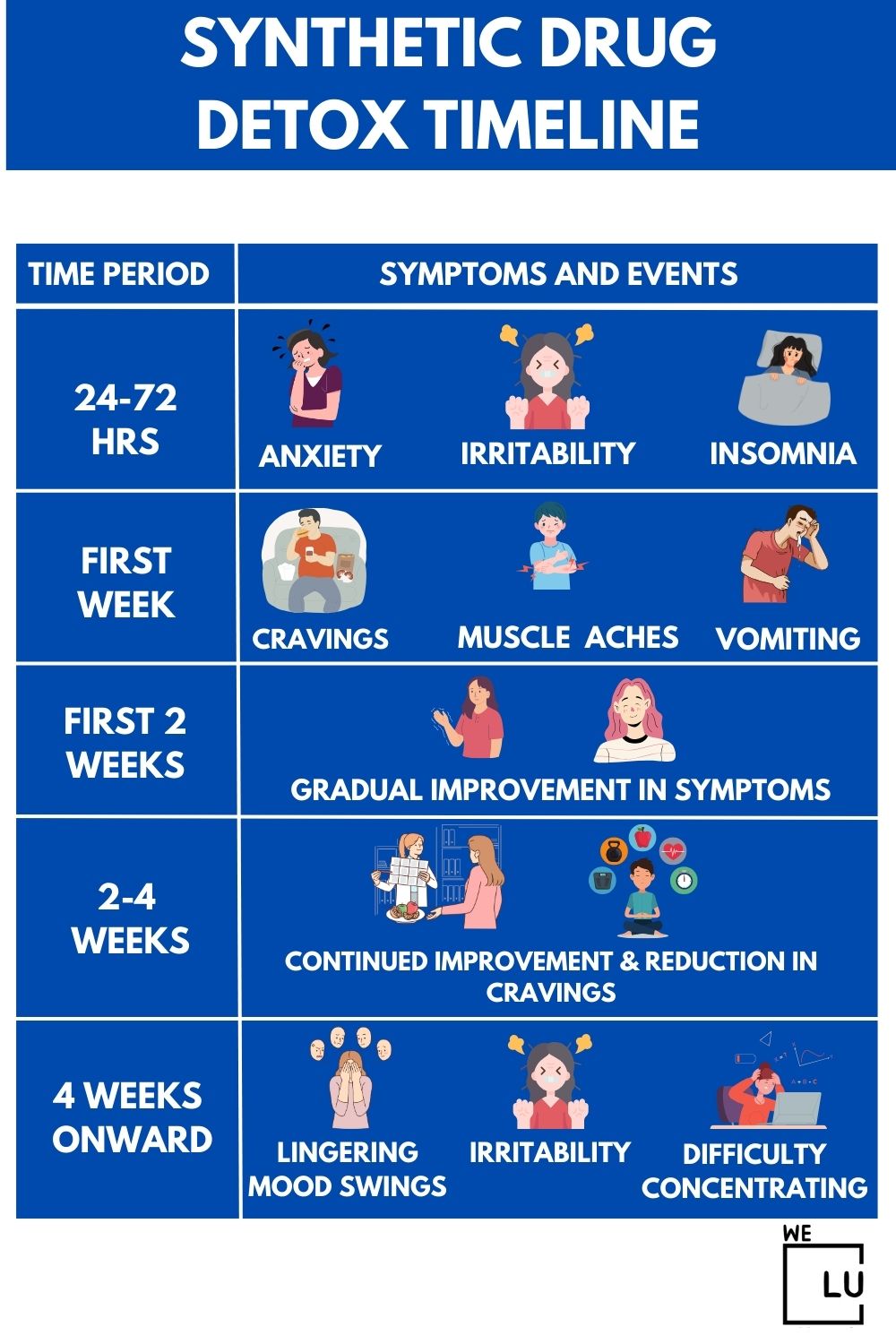 Synthetic Drug Detox | We Level Up Texas