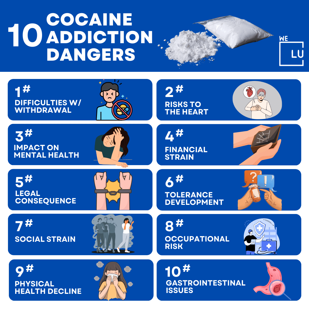 Cocaine Detox | We Level Up Texas