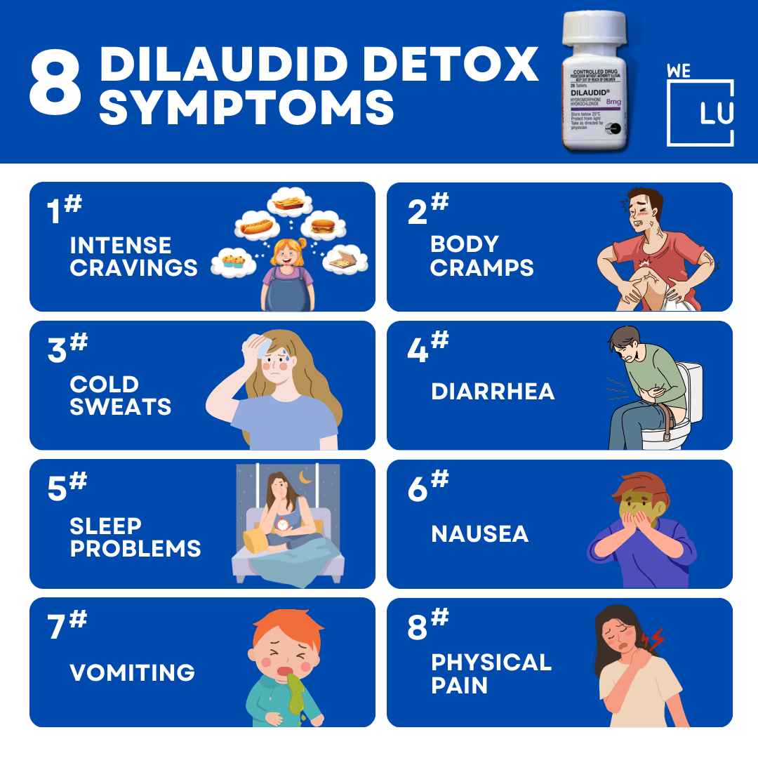 Dilaudid Detox | We Level Up Texas