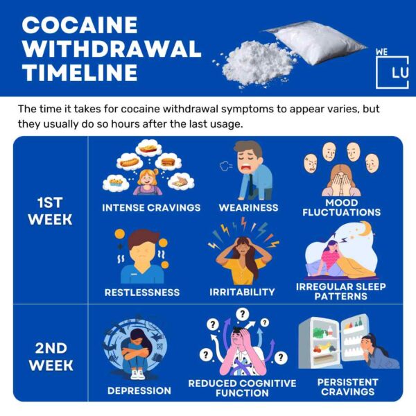 Cocaine Detox | We Level Up Texas