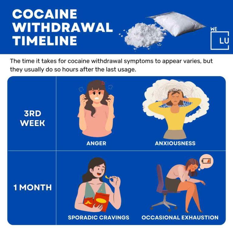 Cocaine Detox Treatment | We Level Up Texas | Today