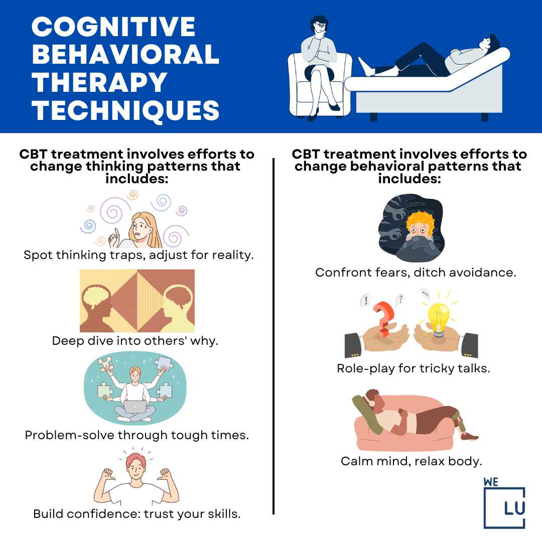 Cognitive Behavioral Therapy | We Level Up Texas