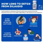 Dilaudid Detox | We Level Up Texas