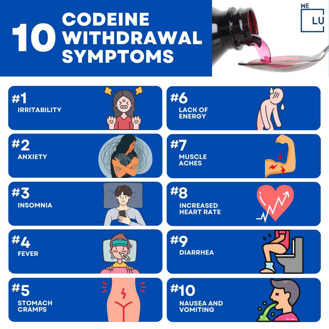 Codeine Addiction | We Level Up Texas