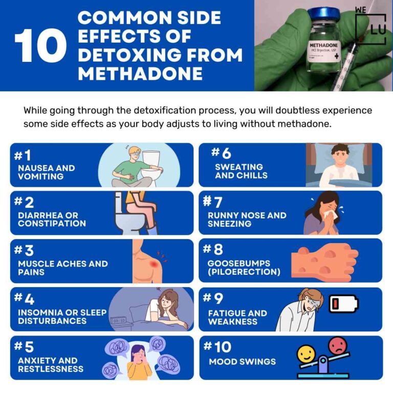Methadone Detox | We Level Up Texas