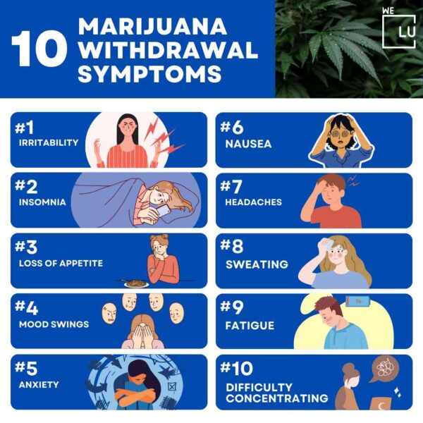 Marijuana Detox | We Level Up Texas