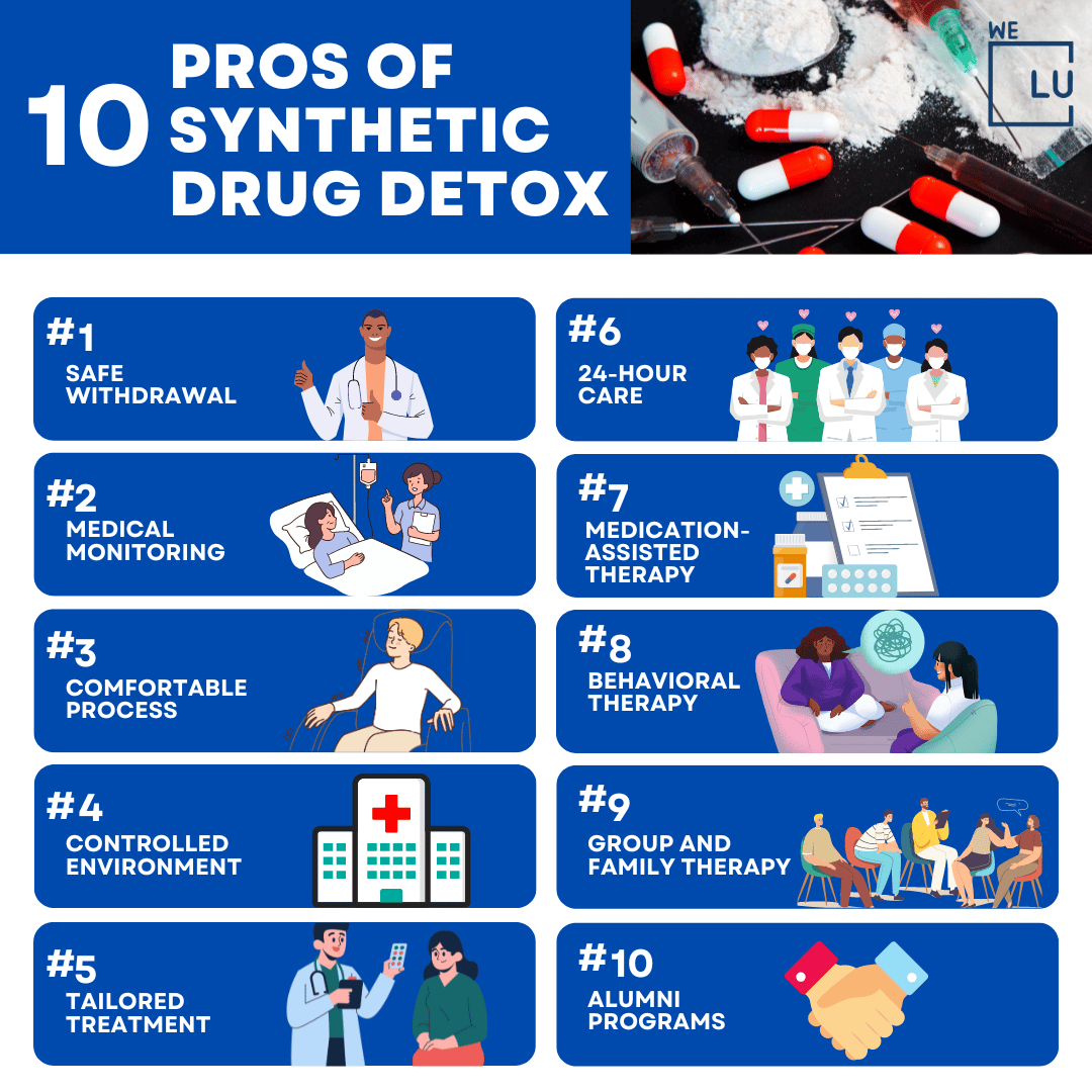 Synthetic Drug Detox | We Level Up Texas