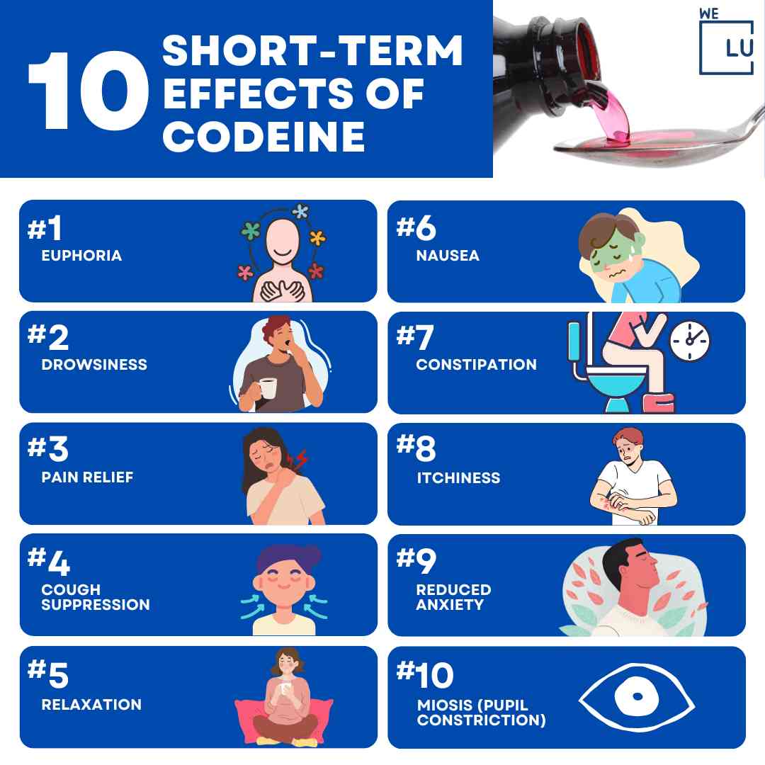 Codeine Addiction | We Level Up Texas