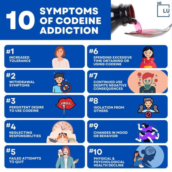 Codeine Addiction | We Level Up Texas