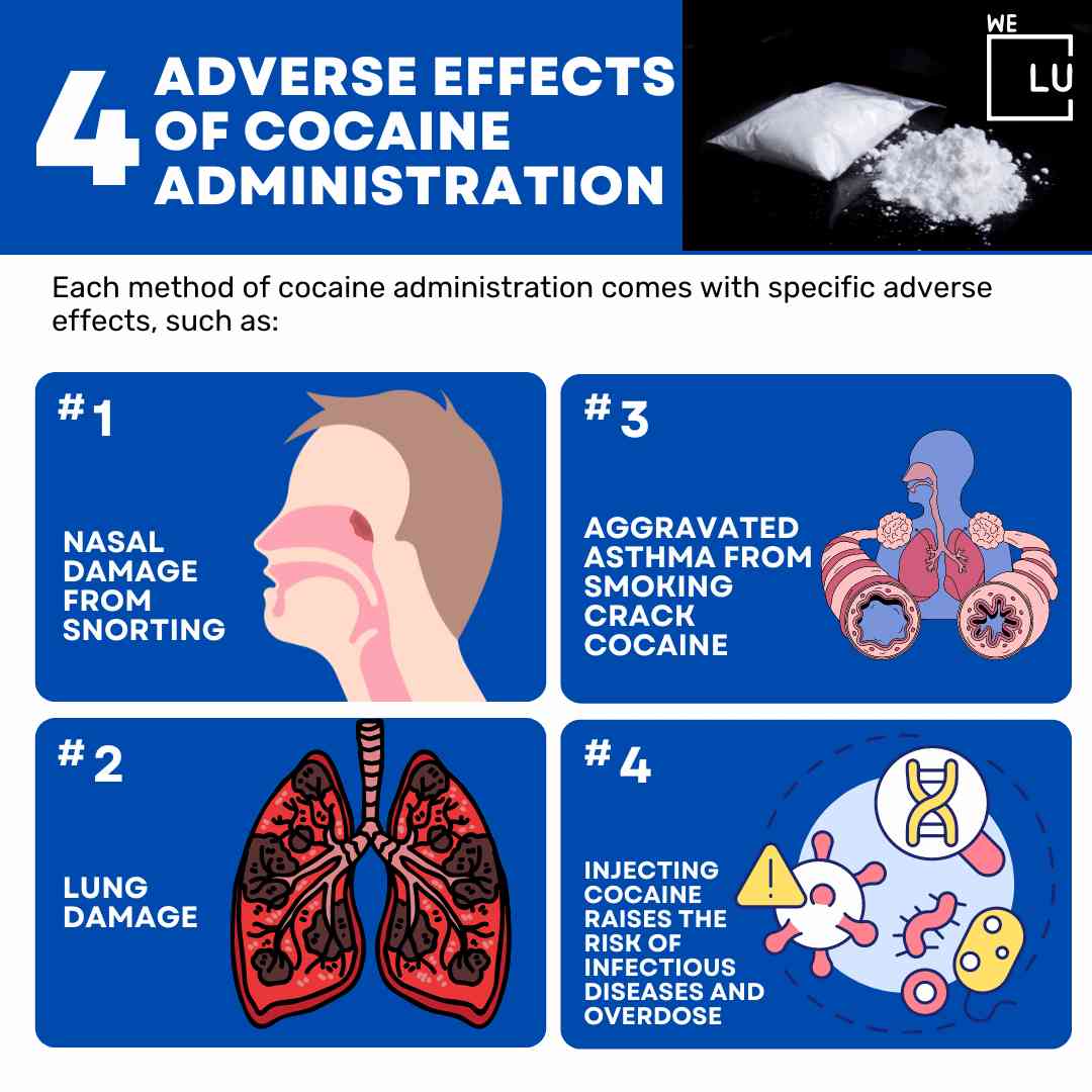 Cocaine Addiction Treatment | We Level Up Texas