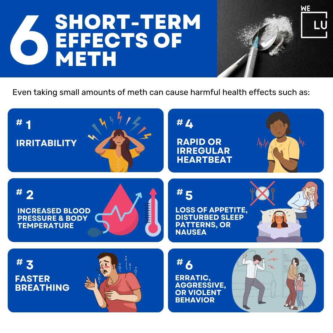 Meth Addiction | We Level Up Texas