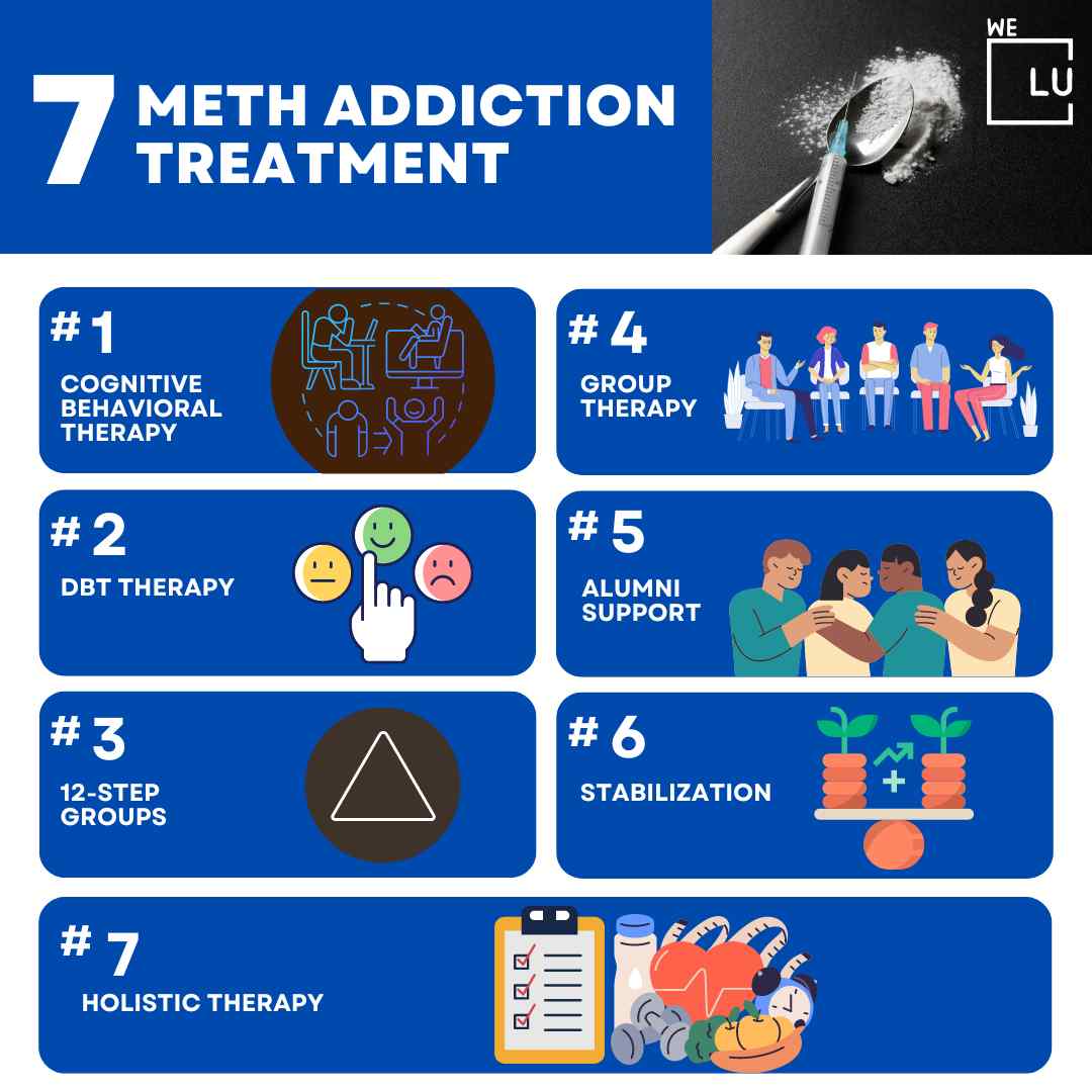 Meth Addiction | We Level Up Texas