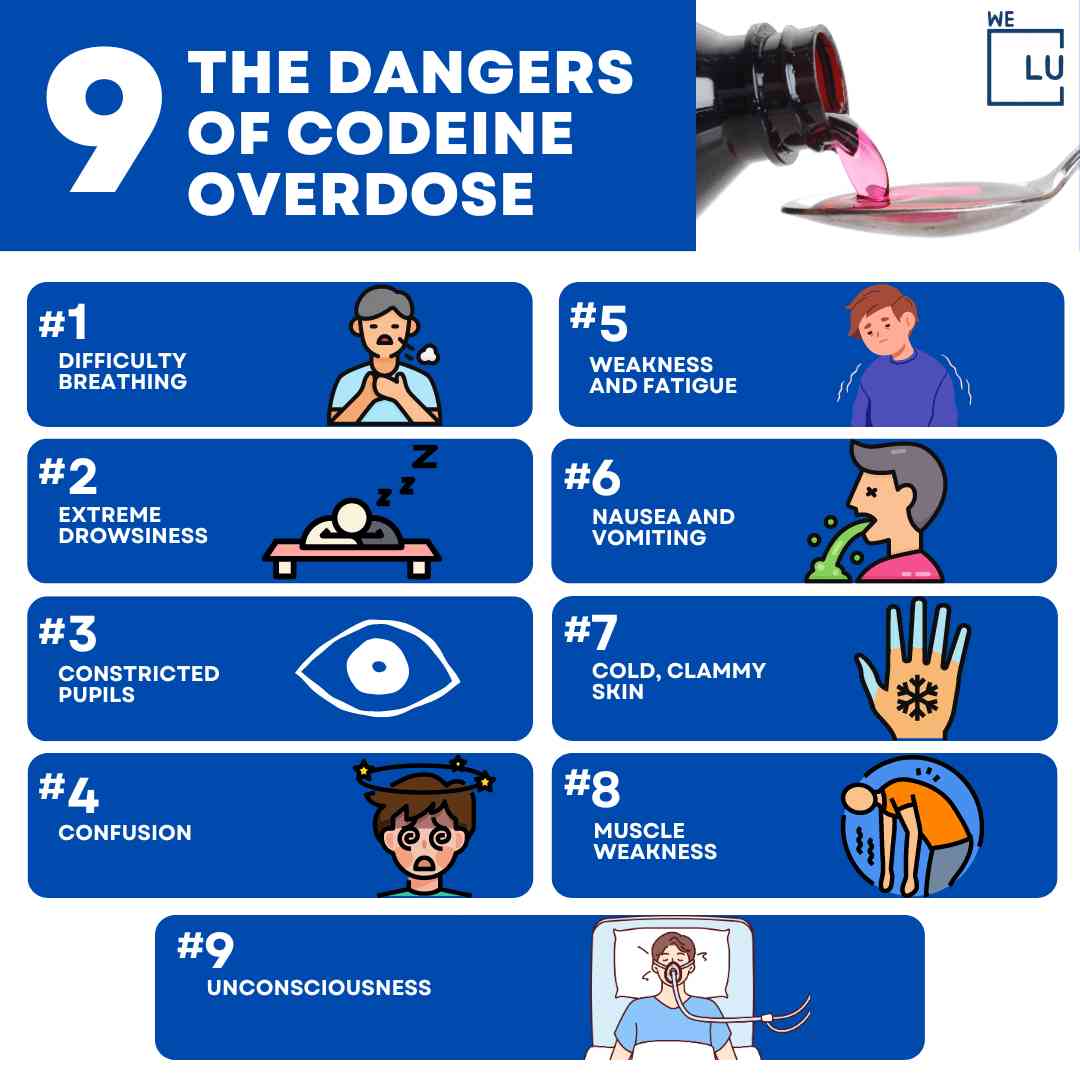 Codeine Addiction | We Level Up Texas