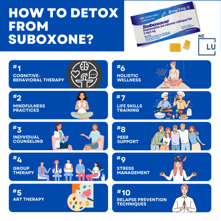 Suboxone Detox | We Level Up Texas