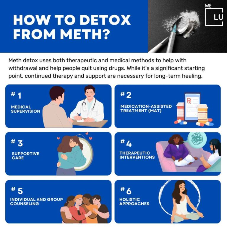 Meth Detox | We Level Up Texas
