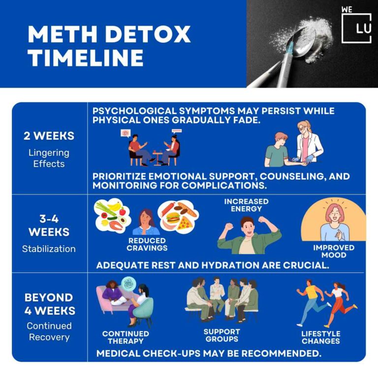 Meth Detox Texas: Safe Medical Detox Care