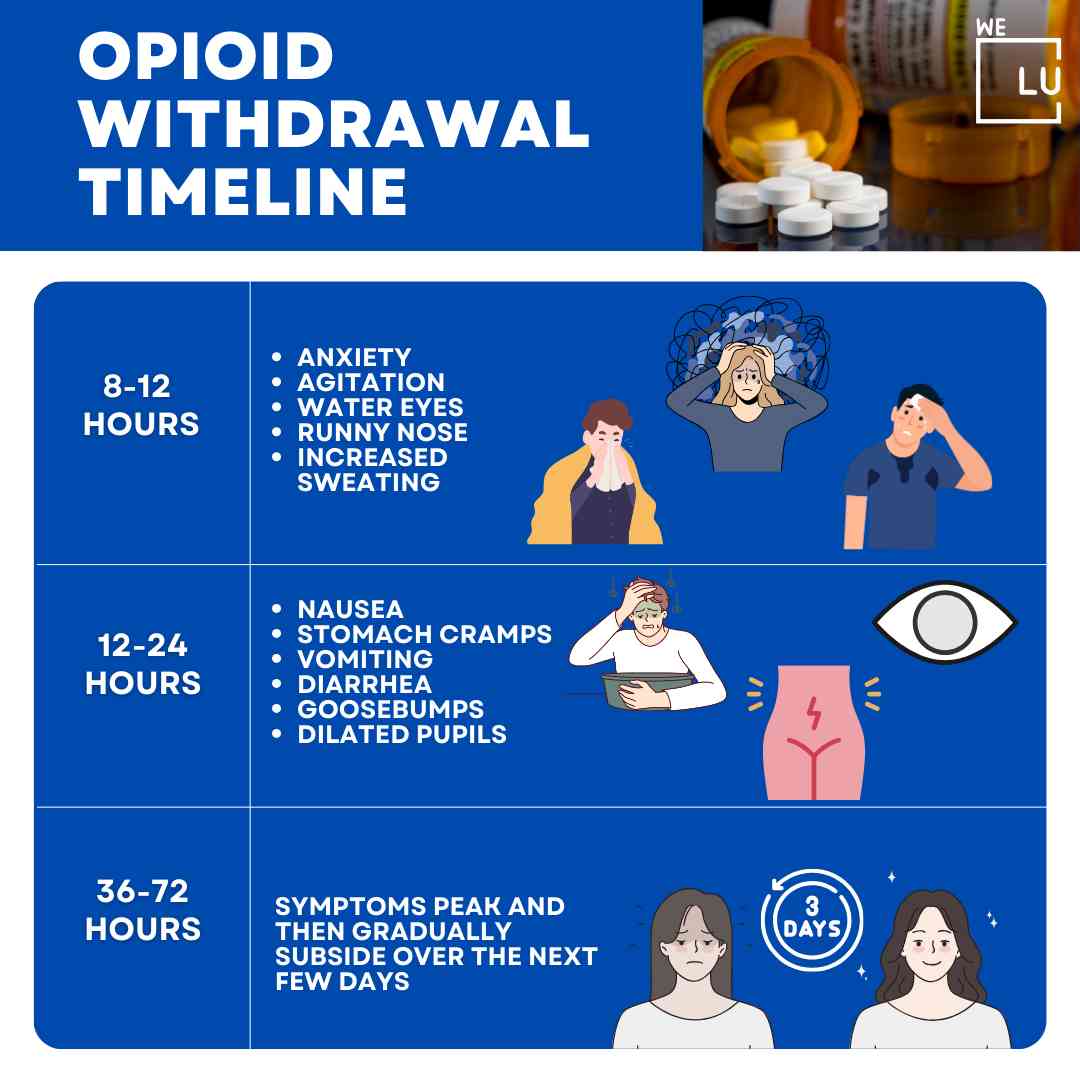 Opioid Detox | We Level Up Texas