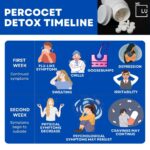 Percocet Withdrawal Symptoms | We Level Up Texas