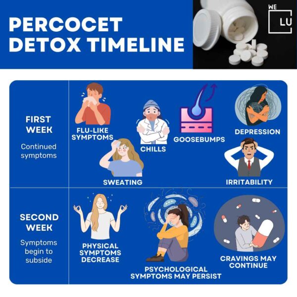 Percocet Withdrawal Symptoms | We Level Up Texas
