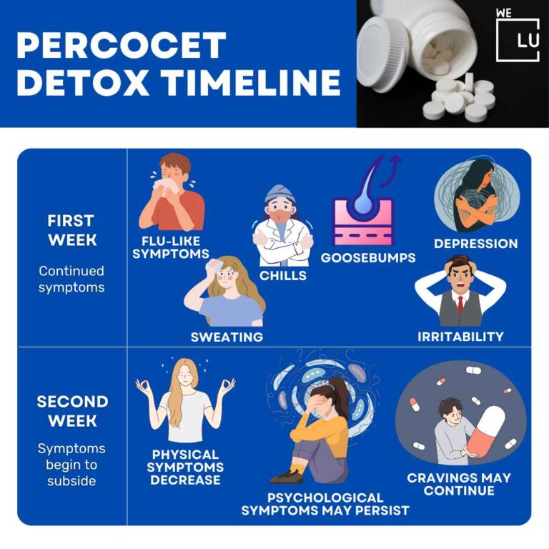Percocet Withdrawal Symptoms | We Level Up Texas