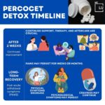 Percocet Withdrawal Symptoms | We Level Up Texas
