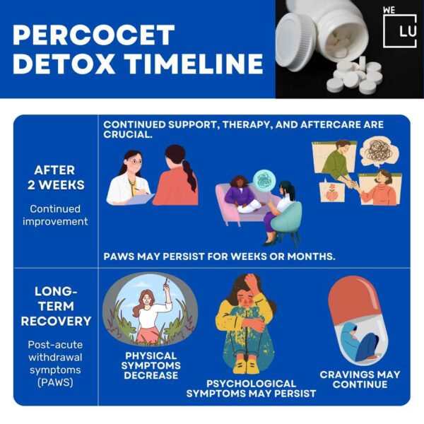 Percocet Withdrawal Symptoms | We Level Up Texas