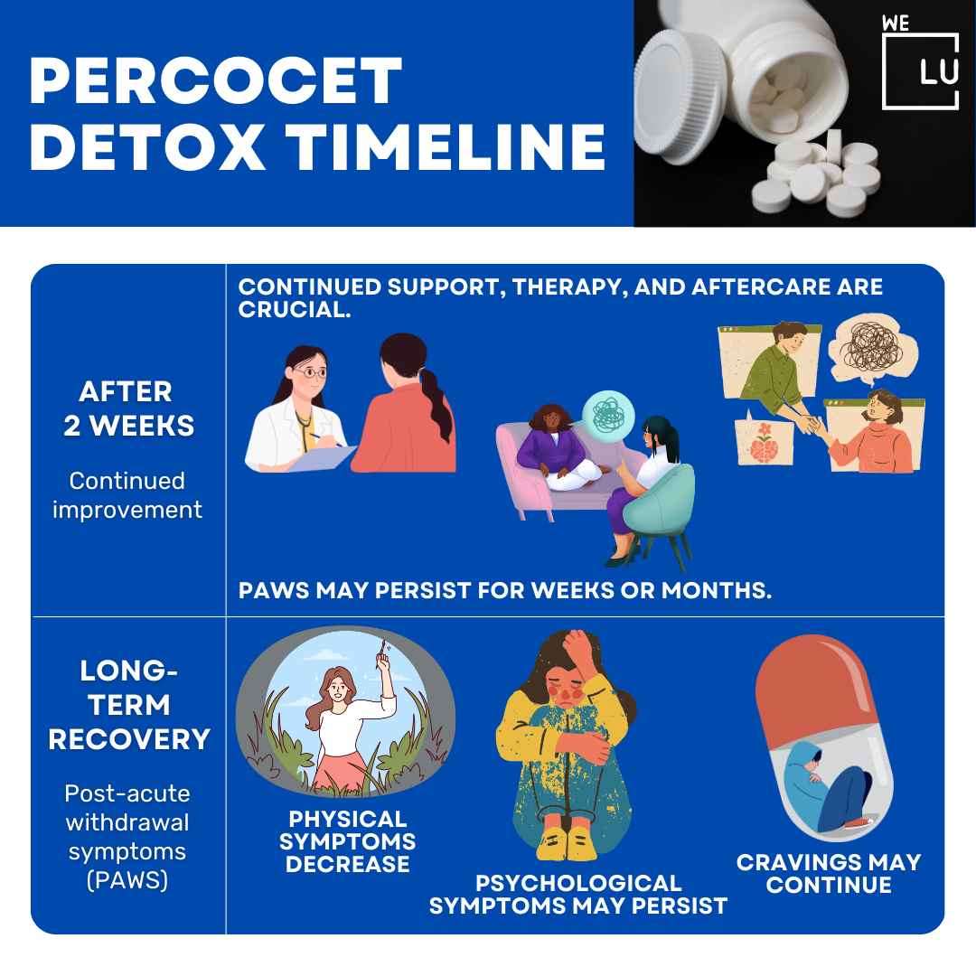 Percocet Withdrawal Symptoms | We Level Up Texas