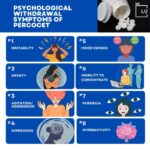 Percocet Withdrawal Symptoms | We Level Up Texas