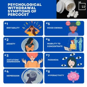 Percocet Withdrawal Symptoms | We Level Up Texas