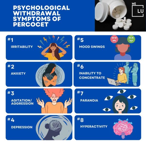 Percocet Withdrawal Symptoms | We Level Up Texas