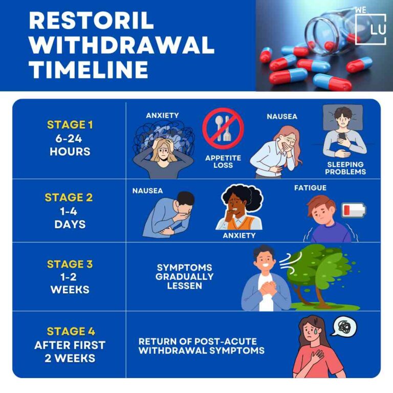 Restoril Detox | We Level Up Texas