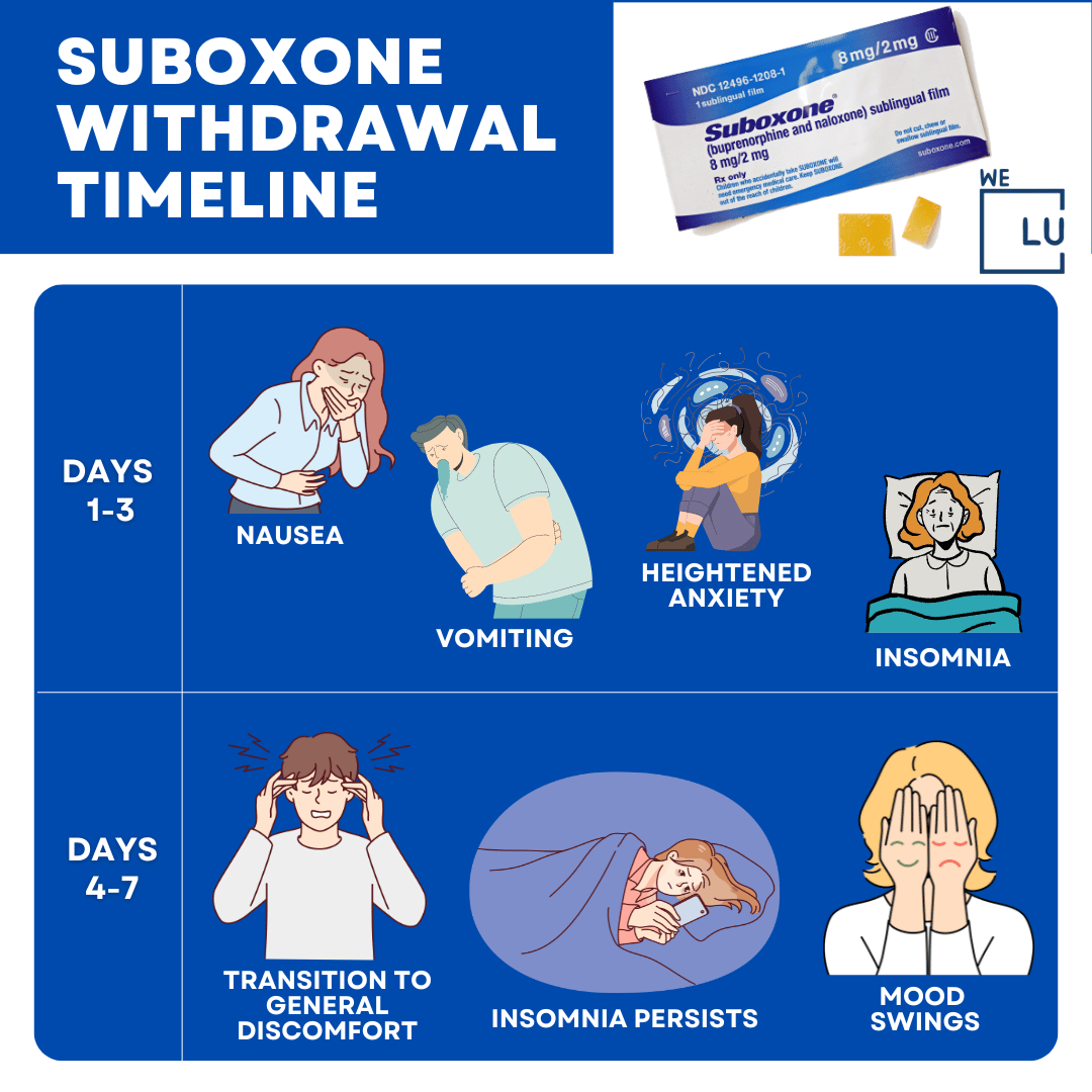 Suboxone Detox | We Level Up Texas