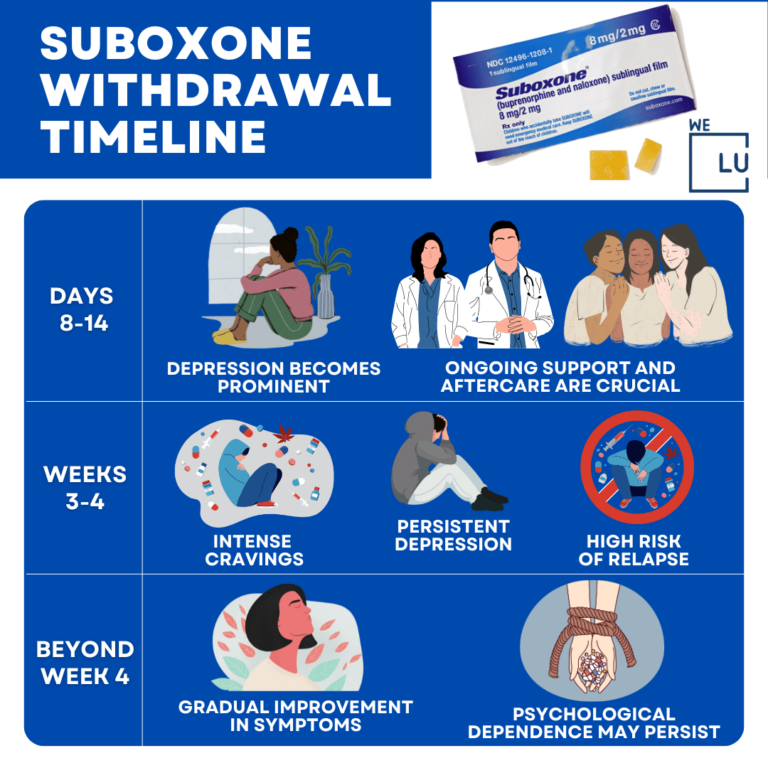 Suboxone Detox | We Level Up Texas
