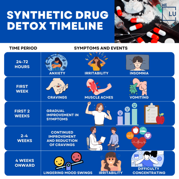 Synthetic Drug Detox | We Level Up Texas